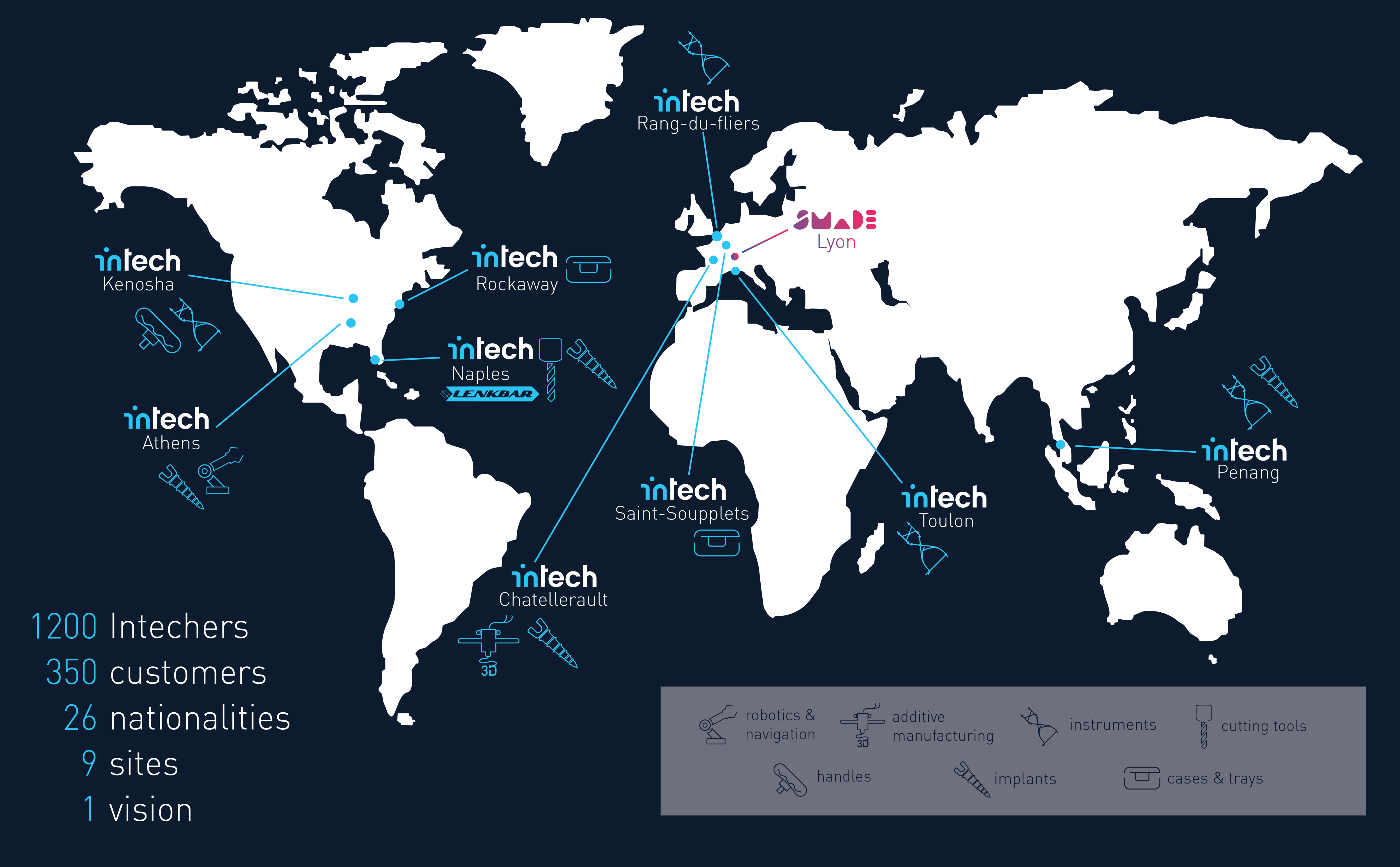 Intech location - our international presence